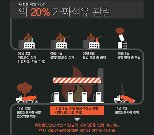 GS칼텍스의 ‘진품보다 비싼 짝퉁 이야기’