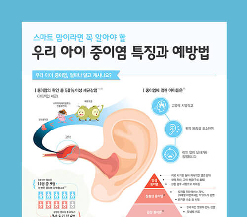 스마트 맘이라면 꼭 알아야 할 중이염 특징과 예방법