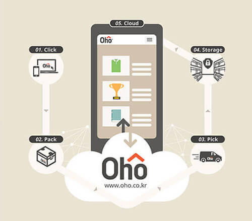 "Oho" Make Space for Life - Service Introduction Infographic