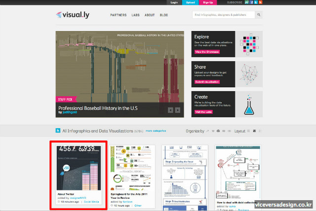 [GOOD NEWS] 해외 유명 인포그래픽 사이트인 ‘VISUAL.LY’ 메인에 바이스 버사의 인포그래픽이 올라왔어요~!