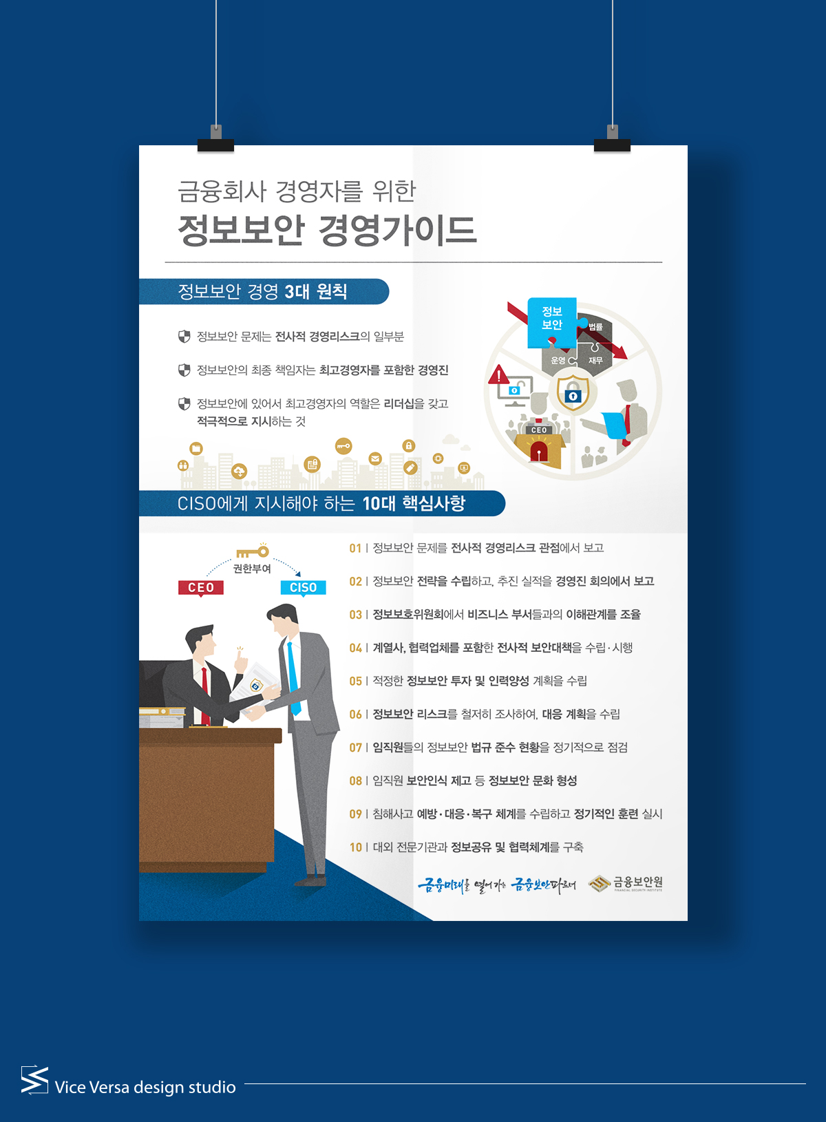 Management Guide on Information Security for Finance Company Managers