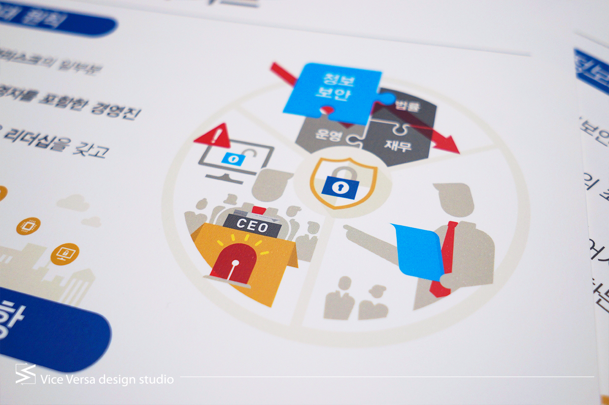 Management Guide on Information Security for Finance Company Managers