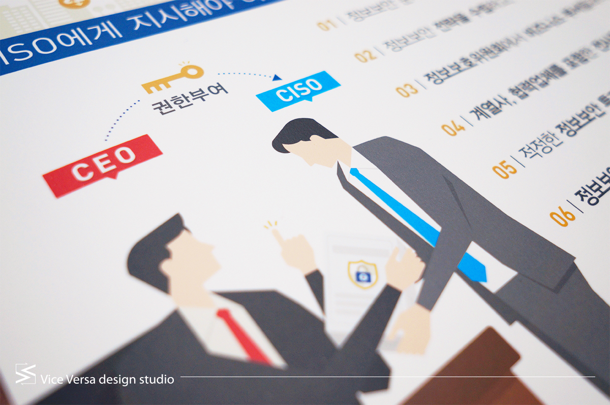 Management Guide on Information Security for Finance Company Managers