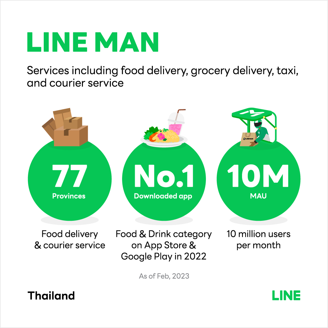 2023 LINE Global 인포그래픽