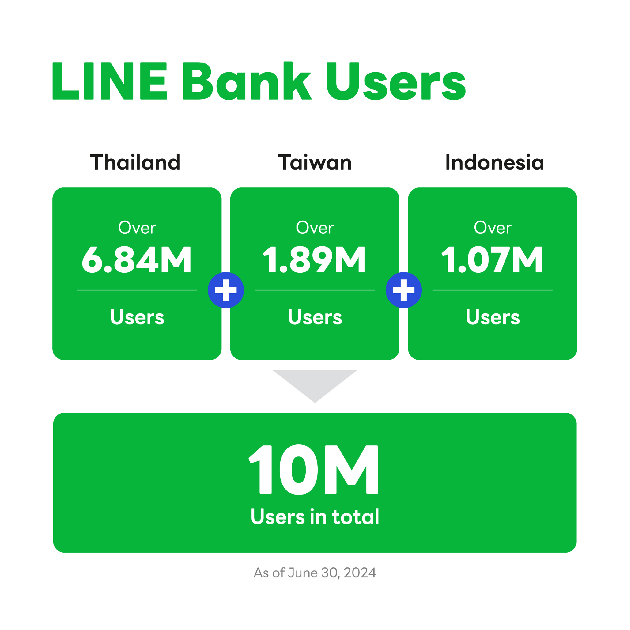 2024 LINE Global 인포그래픽