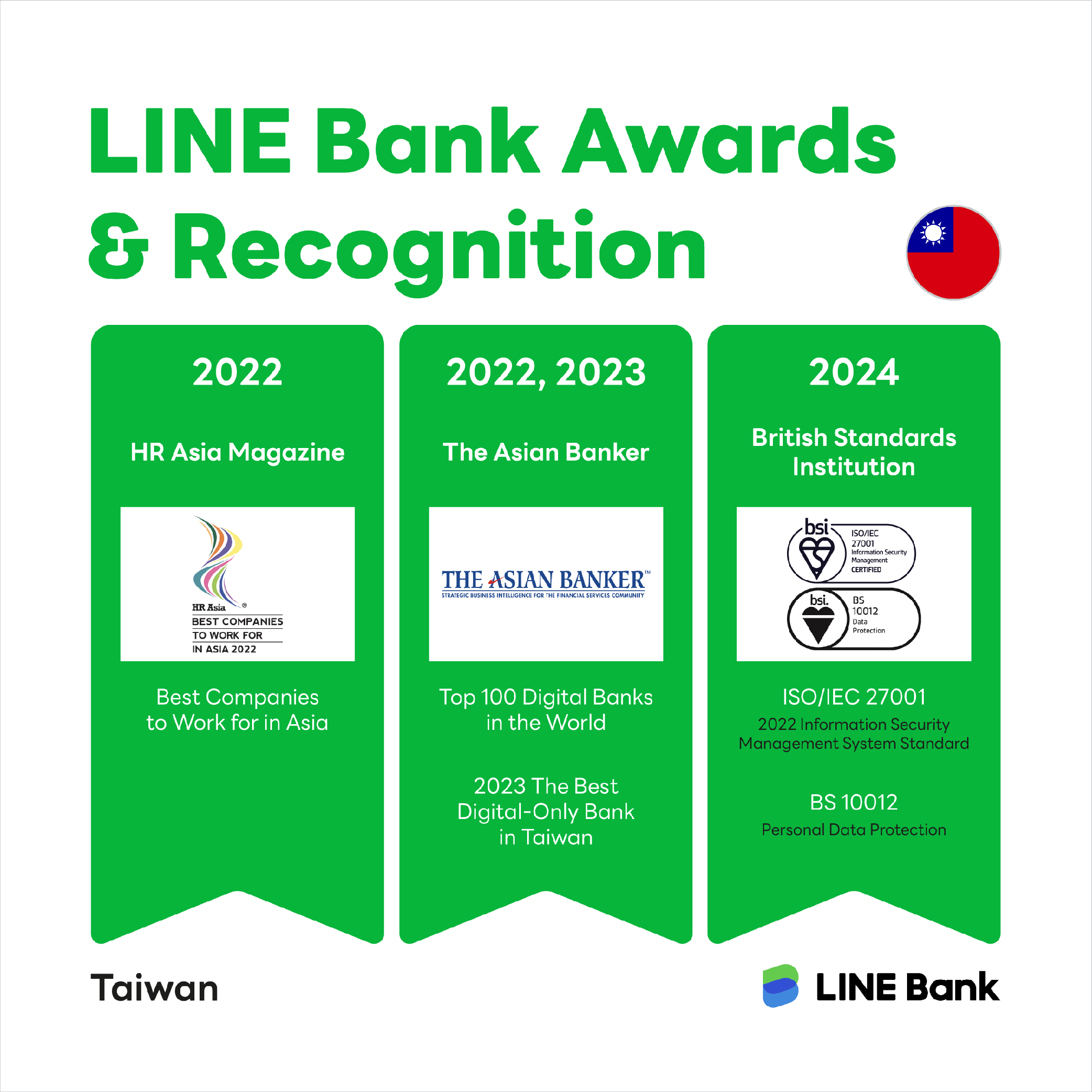 2024 LINE Global 인포그래픽