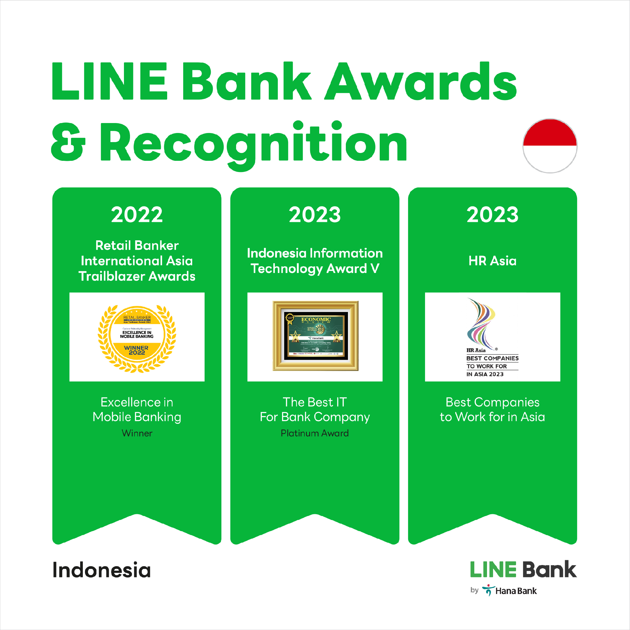2024 LINE Global 인포그래픽