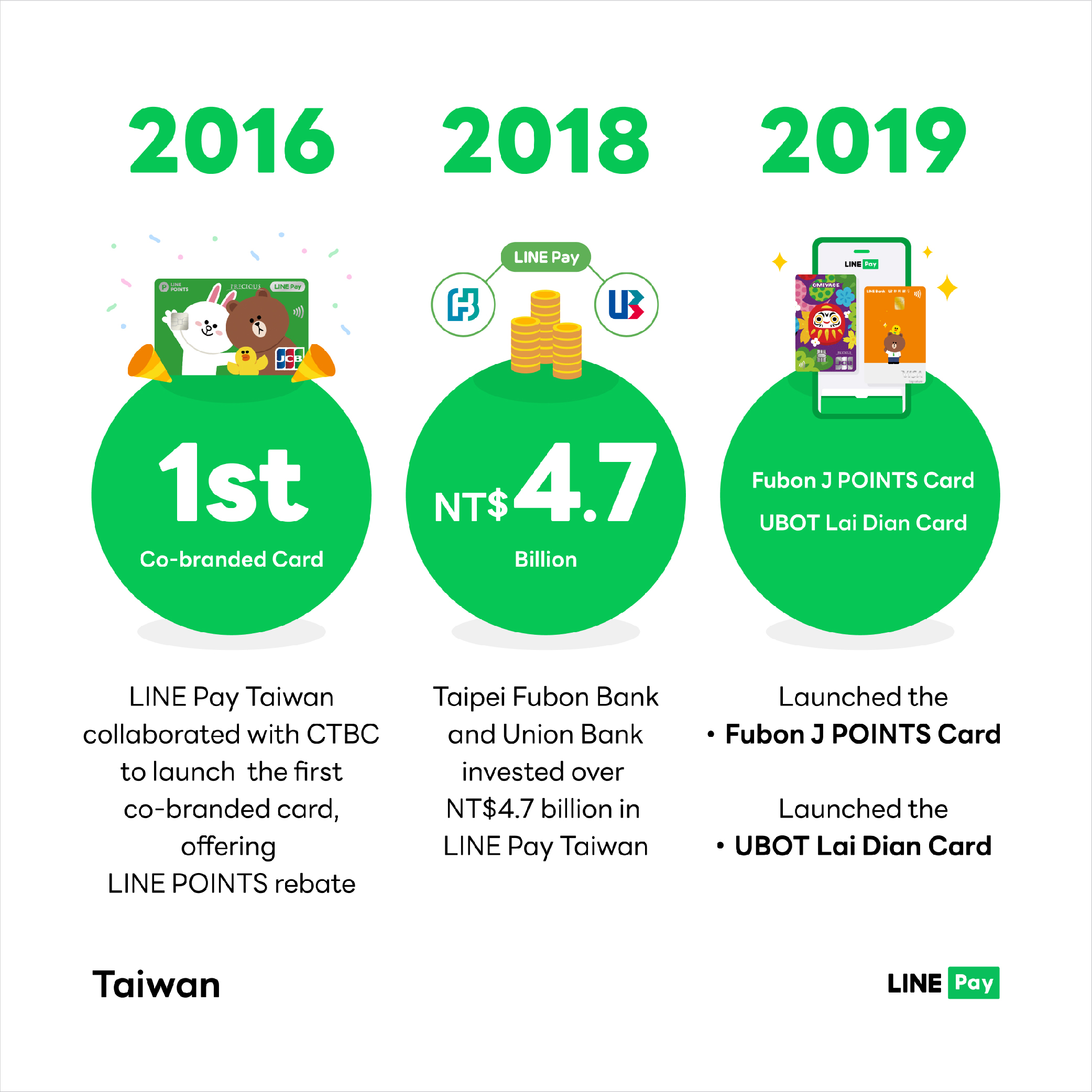 2024 LINE Global 인포그래픽